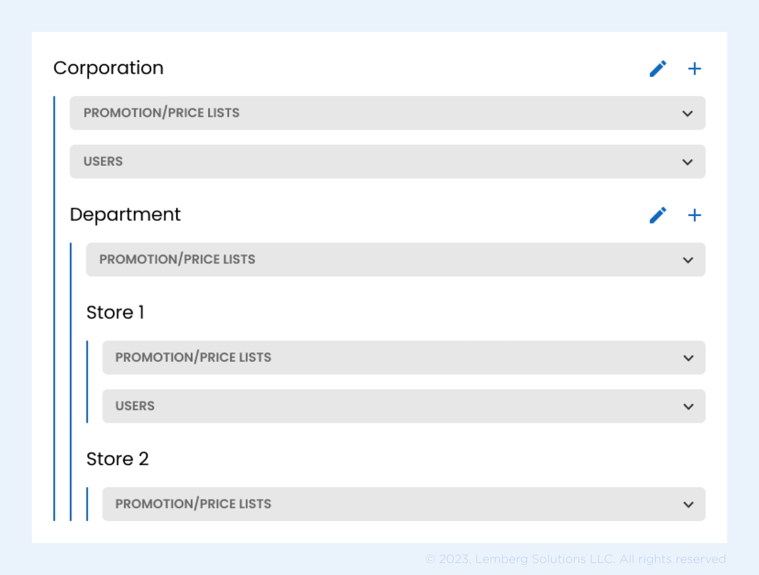 How To Build A B2b Ecommerce Marketplace With Drupal Commerce